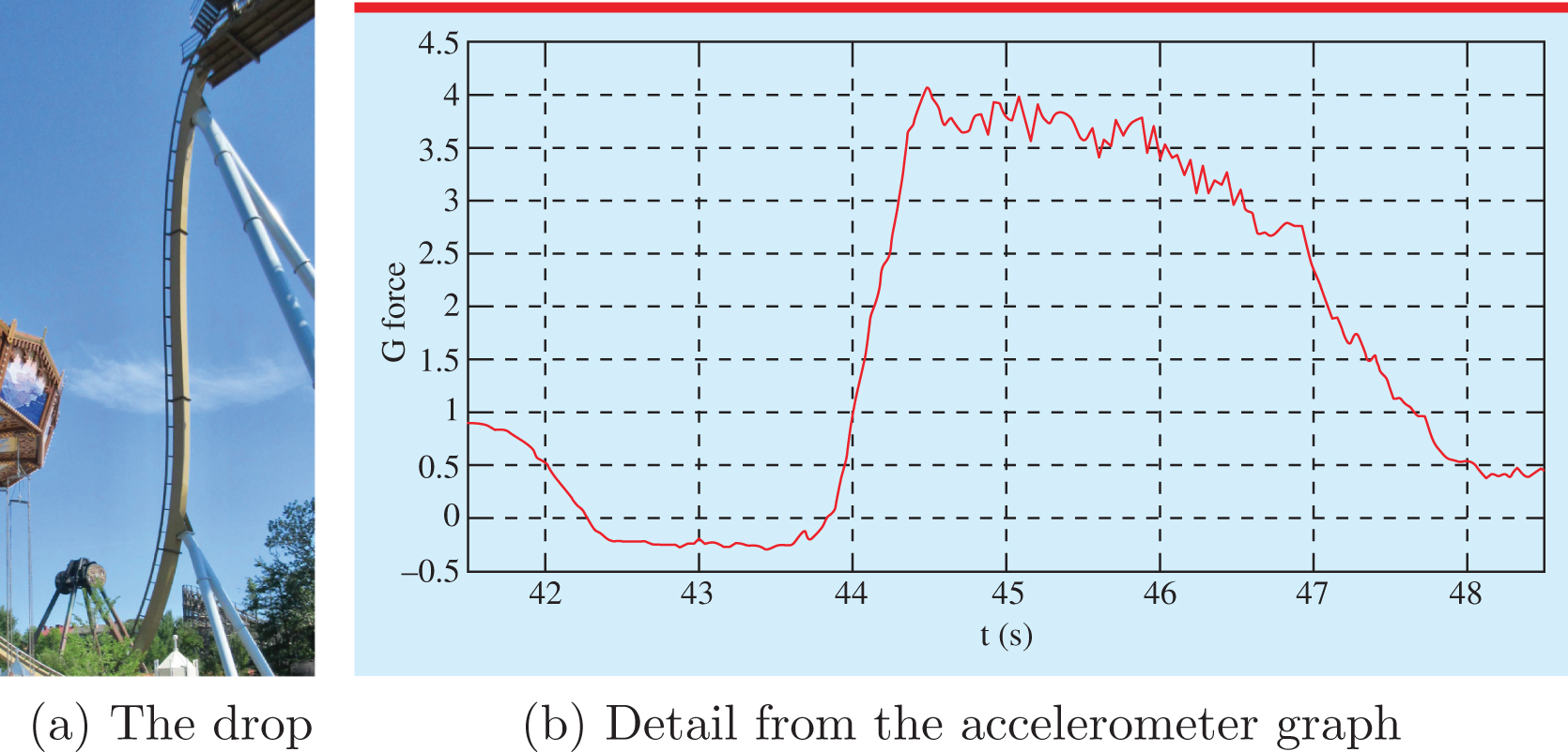 Velocity, acceleration, jerk, snap and vibration: forces in our bodies ...