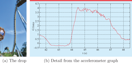 Velocity, acceleration, jerk, snap and vibration: forces in our bodies ...