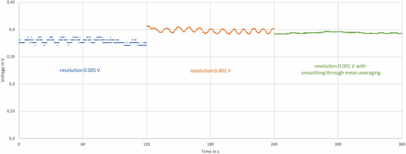 Real-time data acquisition using Arduino and phyphox: measuring the ...