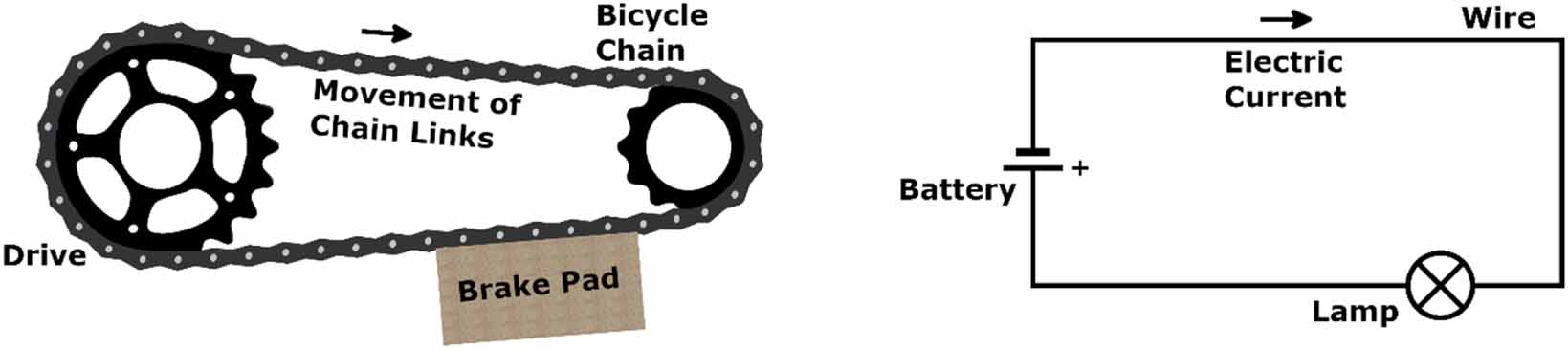 An analogical simulation for teaching electric circuits: a rationale ...