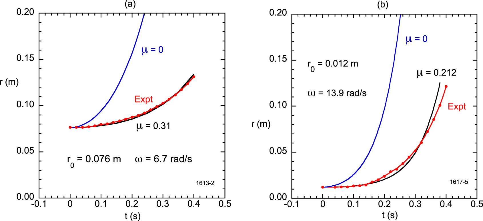 A bead on a rotating rod experiment - IOPscience