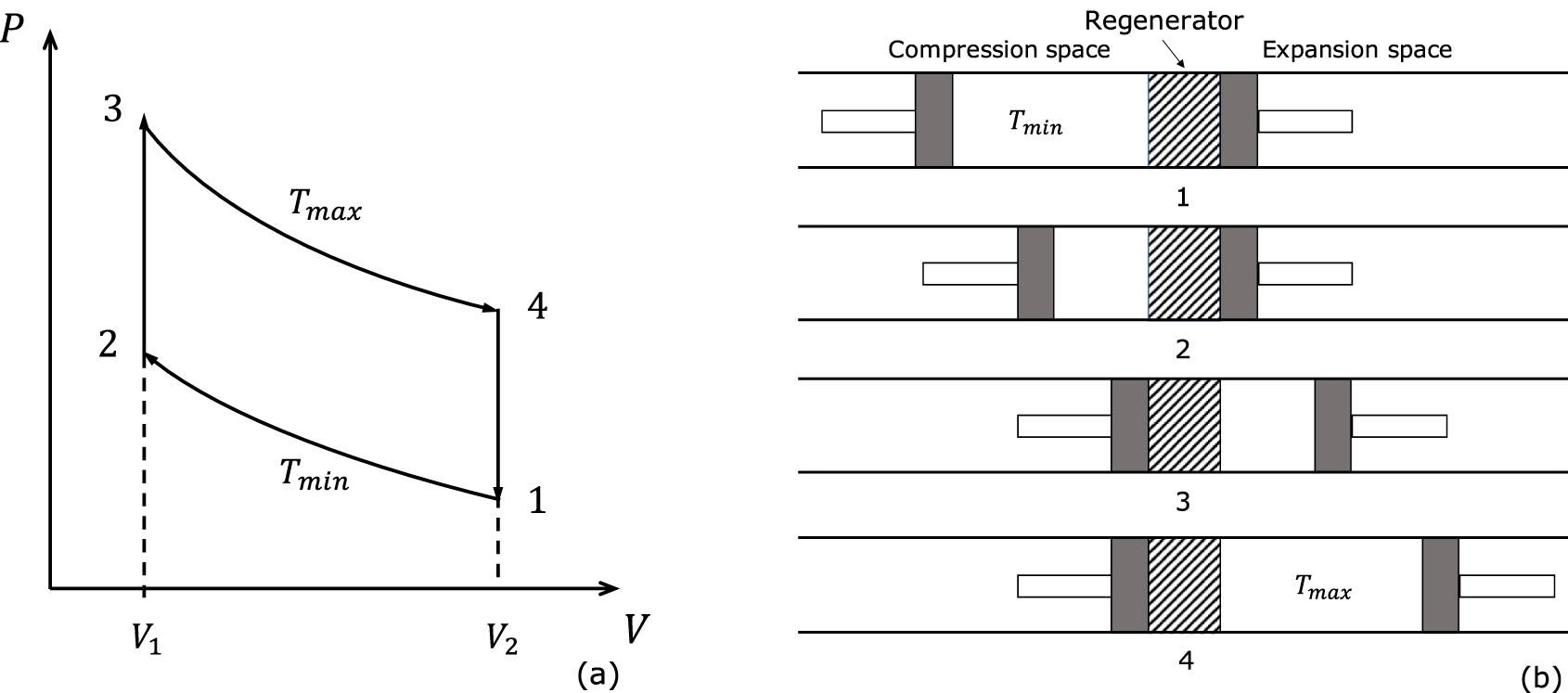 Investigating student understanding of a heat engine: a case study of a ...