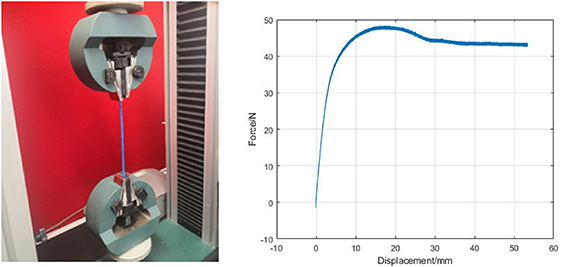 Measuring Young’s modulus with a tensile tester - IOPscience