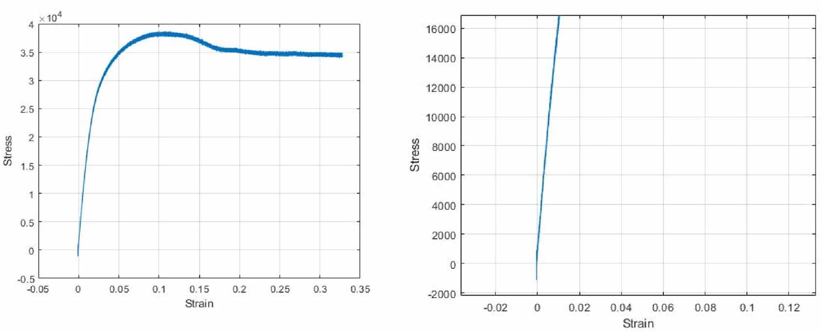 Measuring Young’s modulus with a tensile tester - IOPscience
