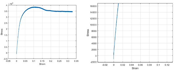 Measuring Young’s modulus with a tensile tester - IOPscience