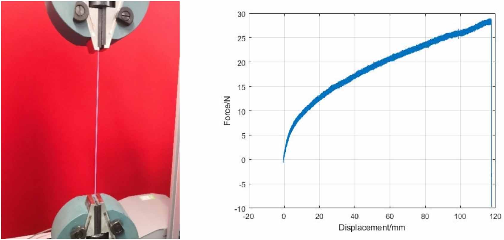 Measuring Young’s modulus with a tensile tester - IOPscience