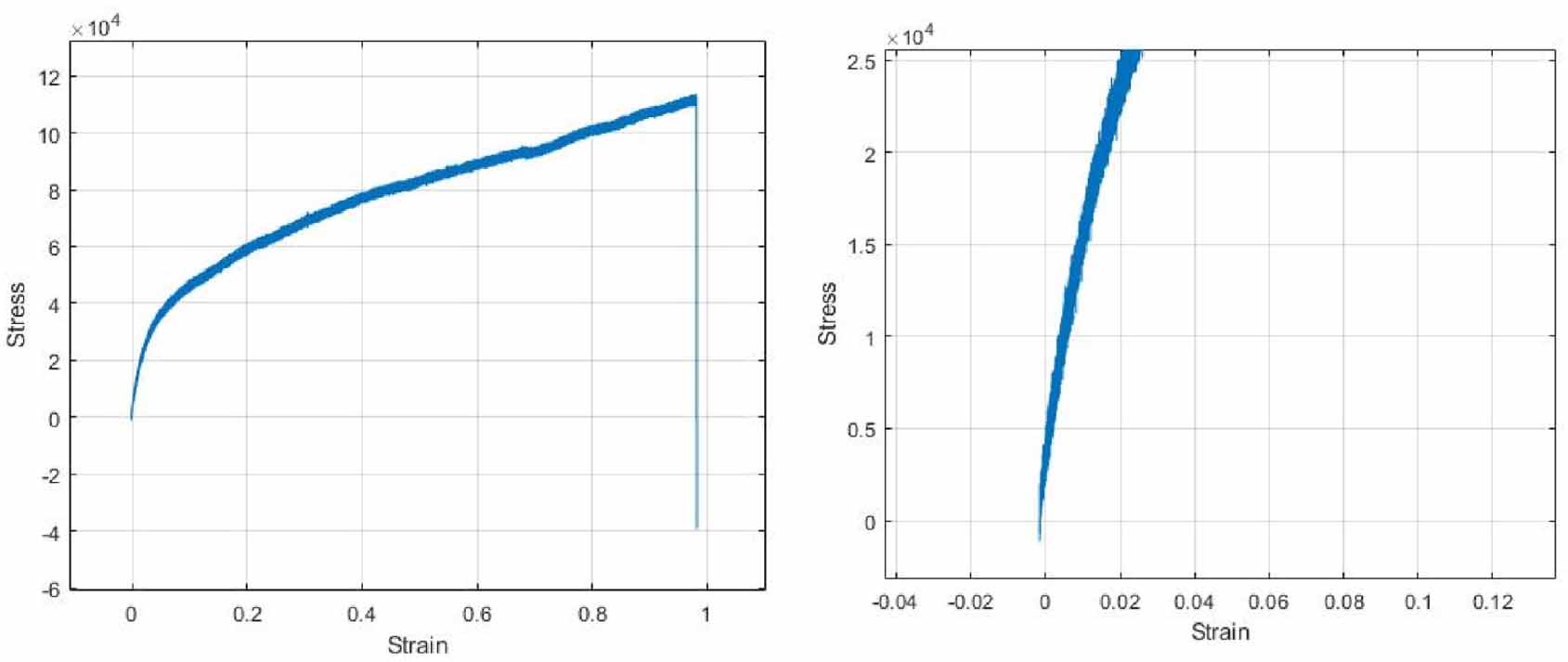 Measuring Young’s modulus with a tensile tester - IOPscience