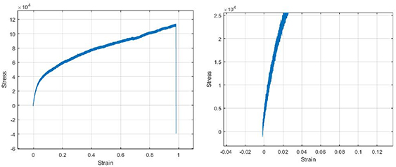 Measuring Young’s modulus with a tensile tester - IOPscience
