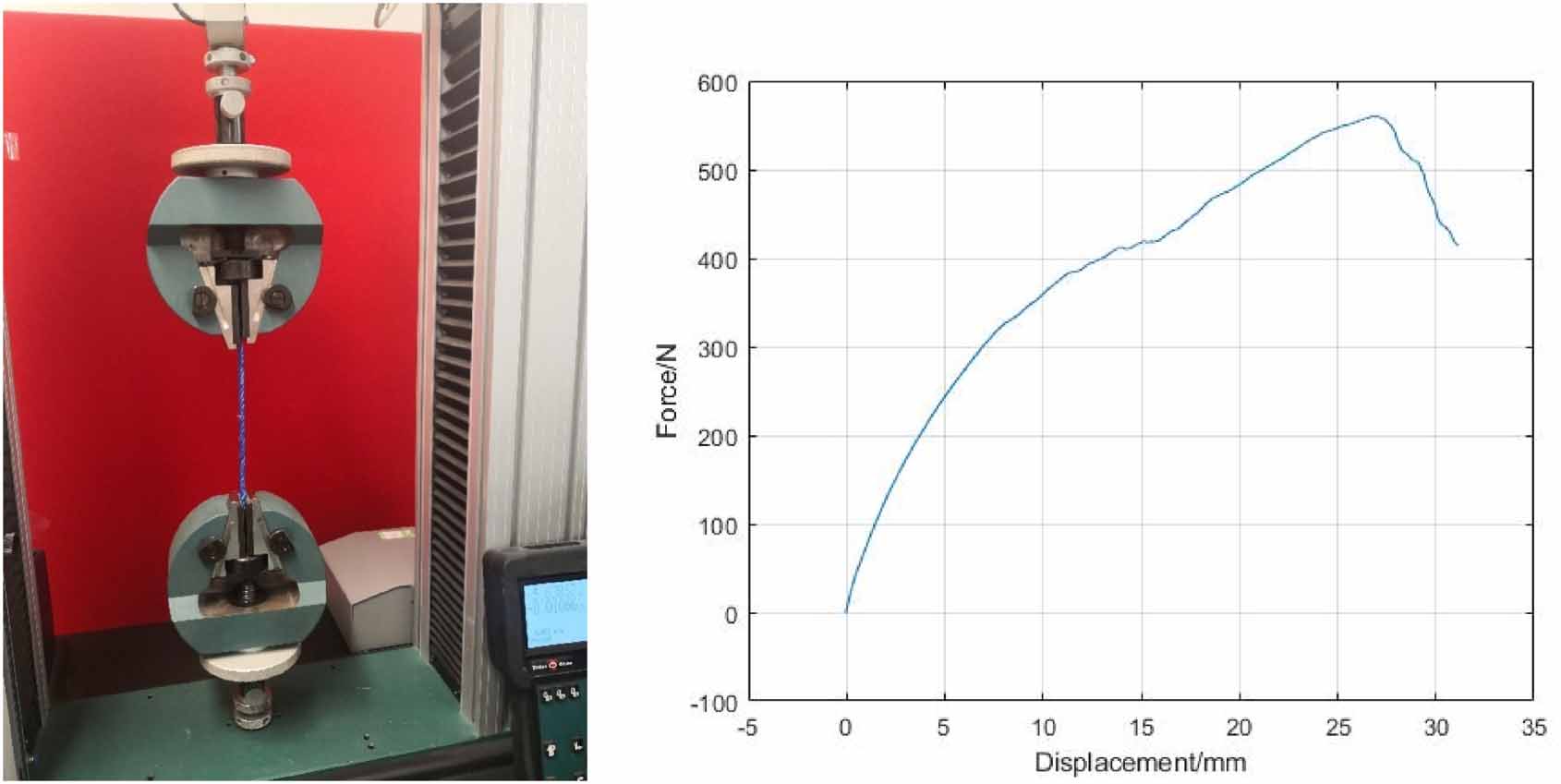 Measuring Young’s modulus with a tensile tester - IOPscience