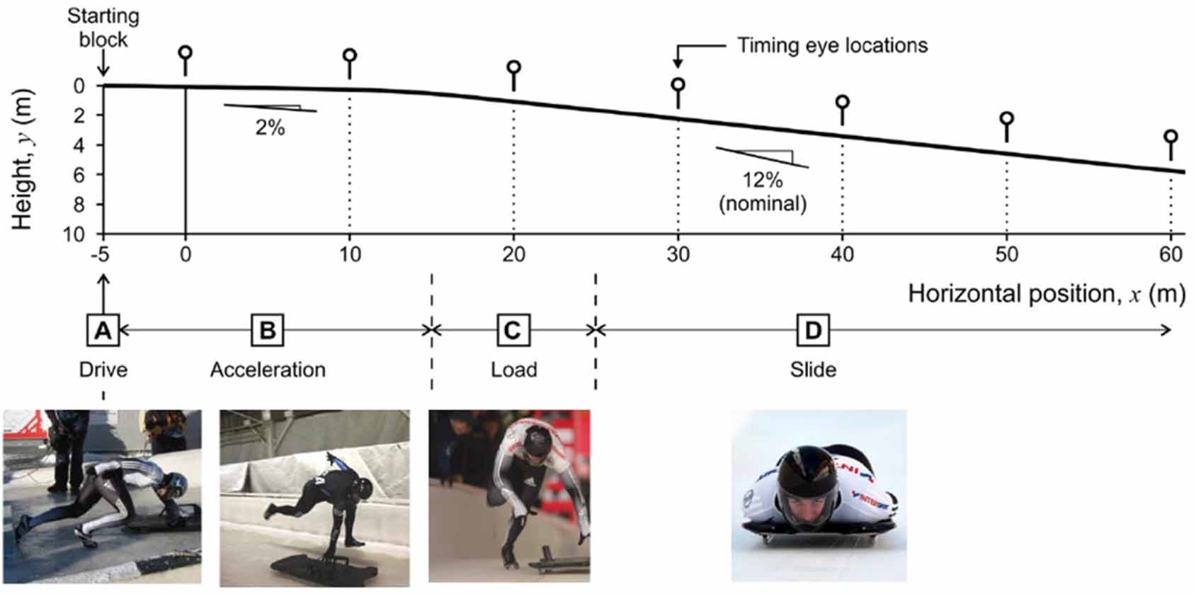 Gliding for Olympic success - IOPscience