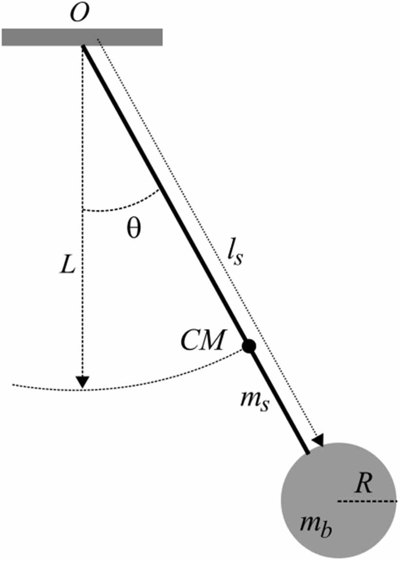 Limits of the simple pendulum formula for classroom use - IOPscience