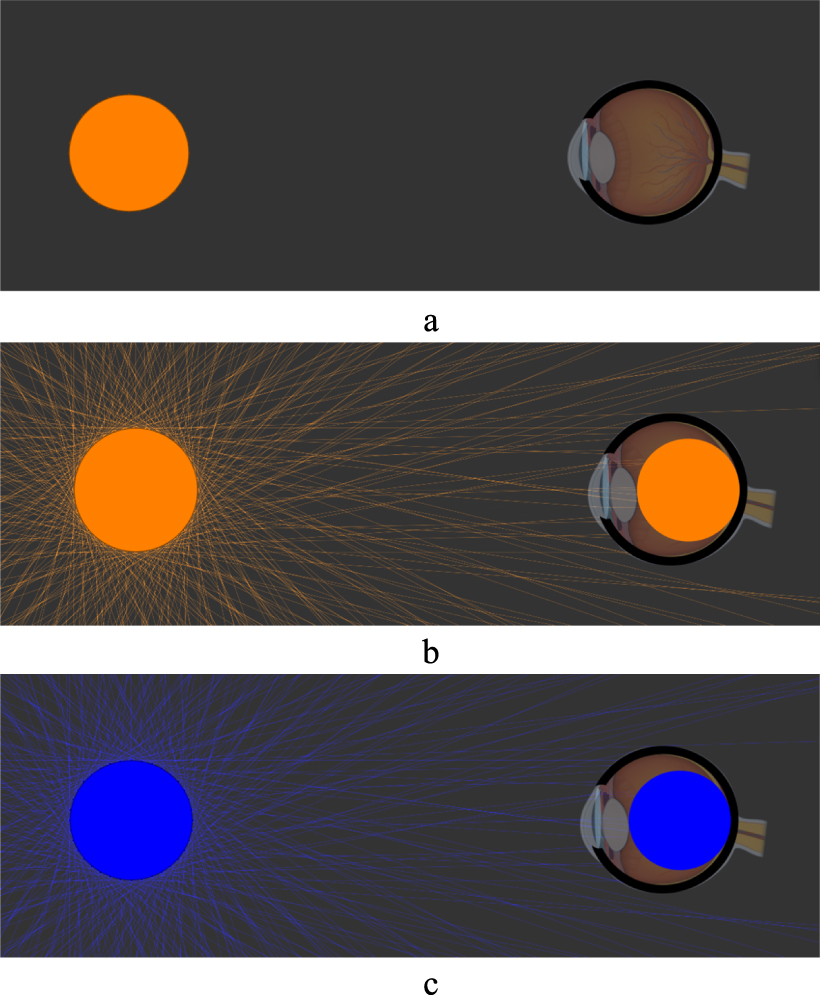 Development of a virtual teaching environment with Algodoo: ‘eye’ and ...
