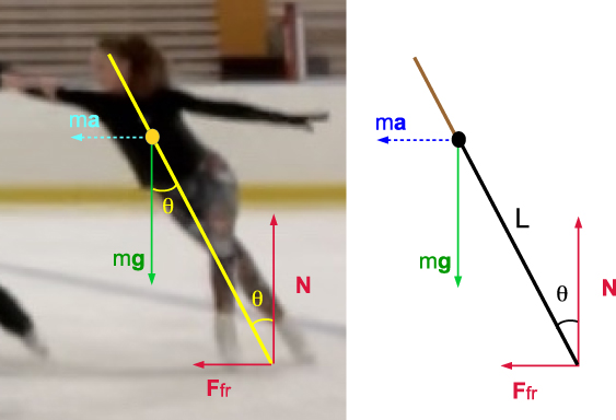 From skating rink to physics assignment—viewing a photo from a ...