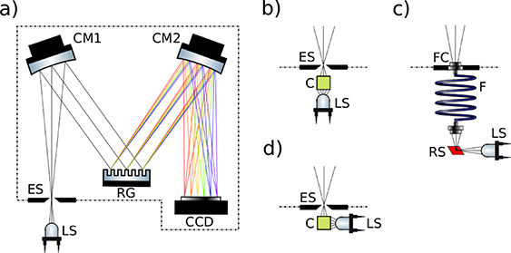 A do-it-yourself Czerny–Turner spectrometer: atomic emission ...