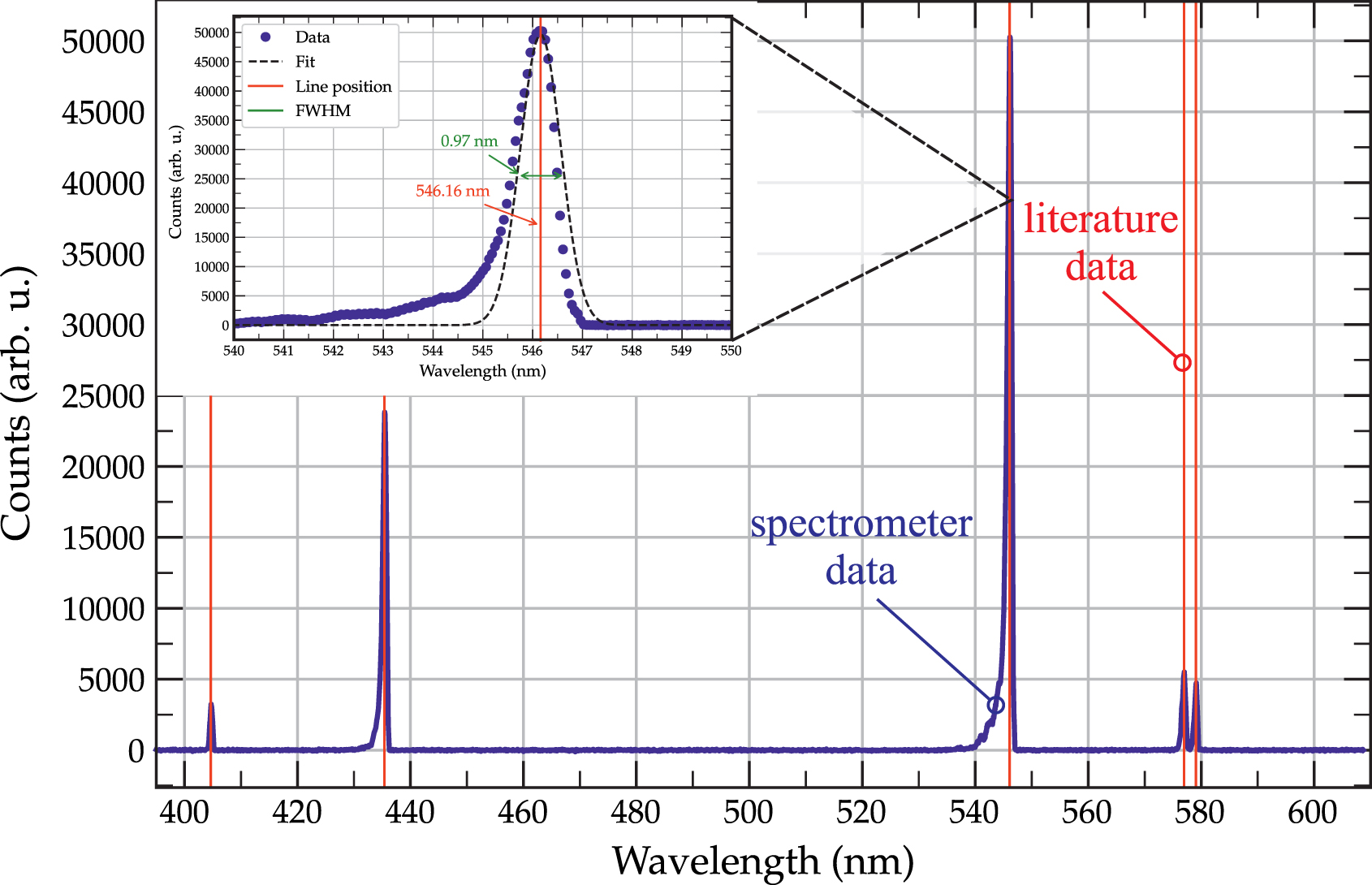 A do-it-yourself Czerny–Turner spectrometer: atomic emission ...