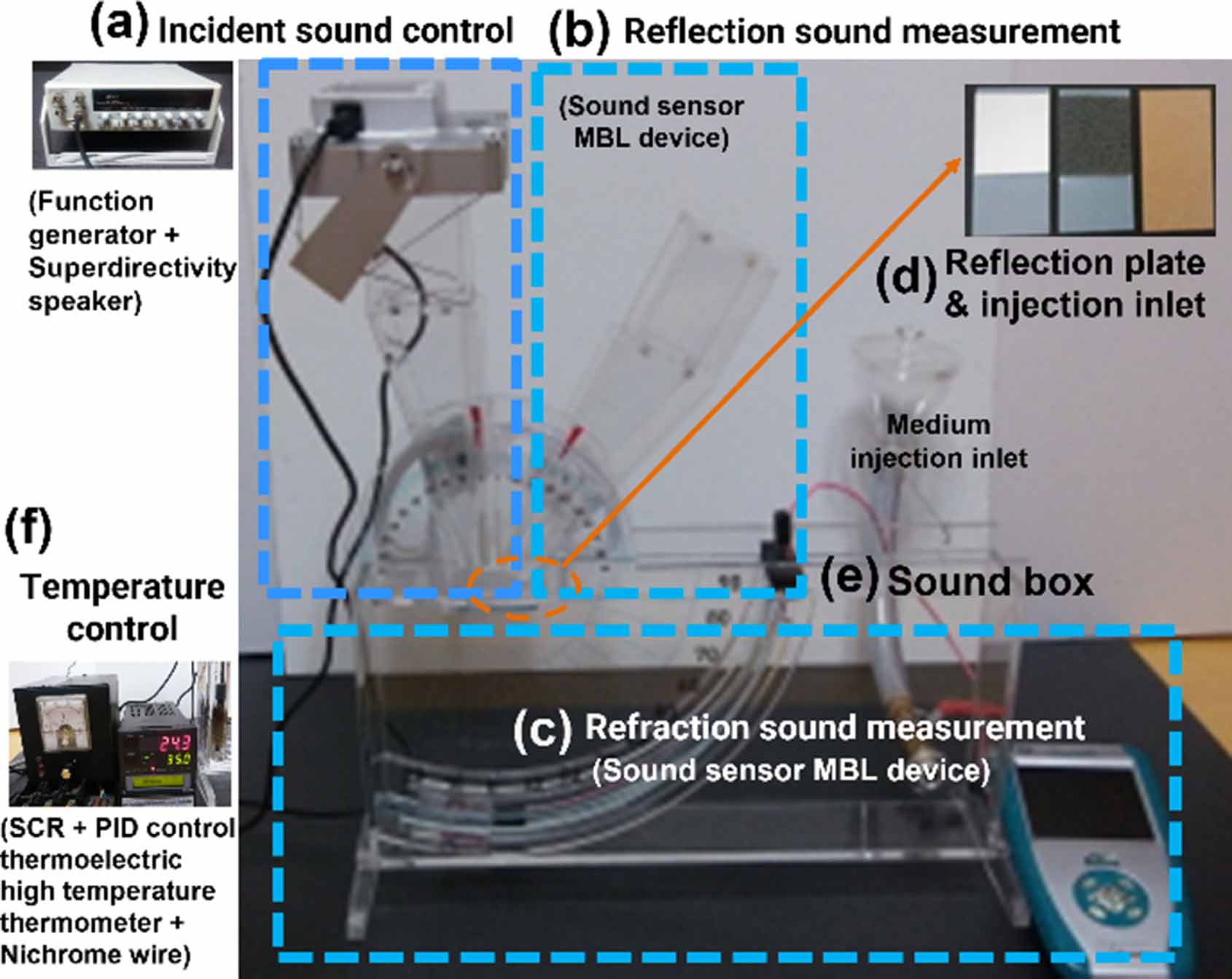 Development of sound reflection and refraction experiment equipment ...