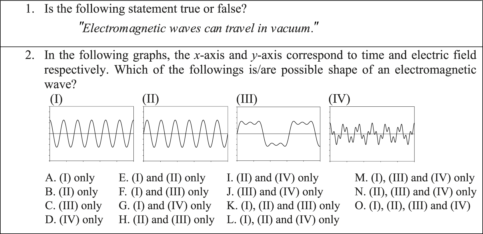 Hands-on activity using the amplitude and frequency of electromagnetic ...