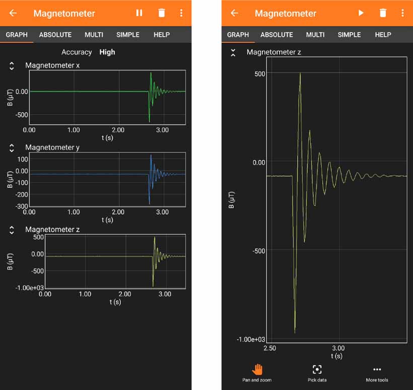 Measuring the magnetic field of a low frequency LC-circuit with phyphox - IOPscience