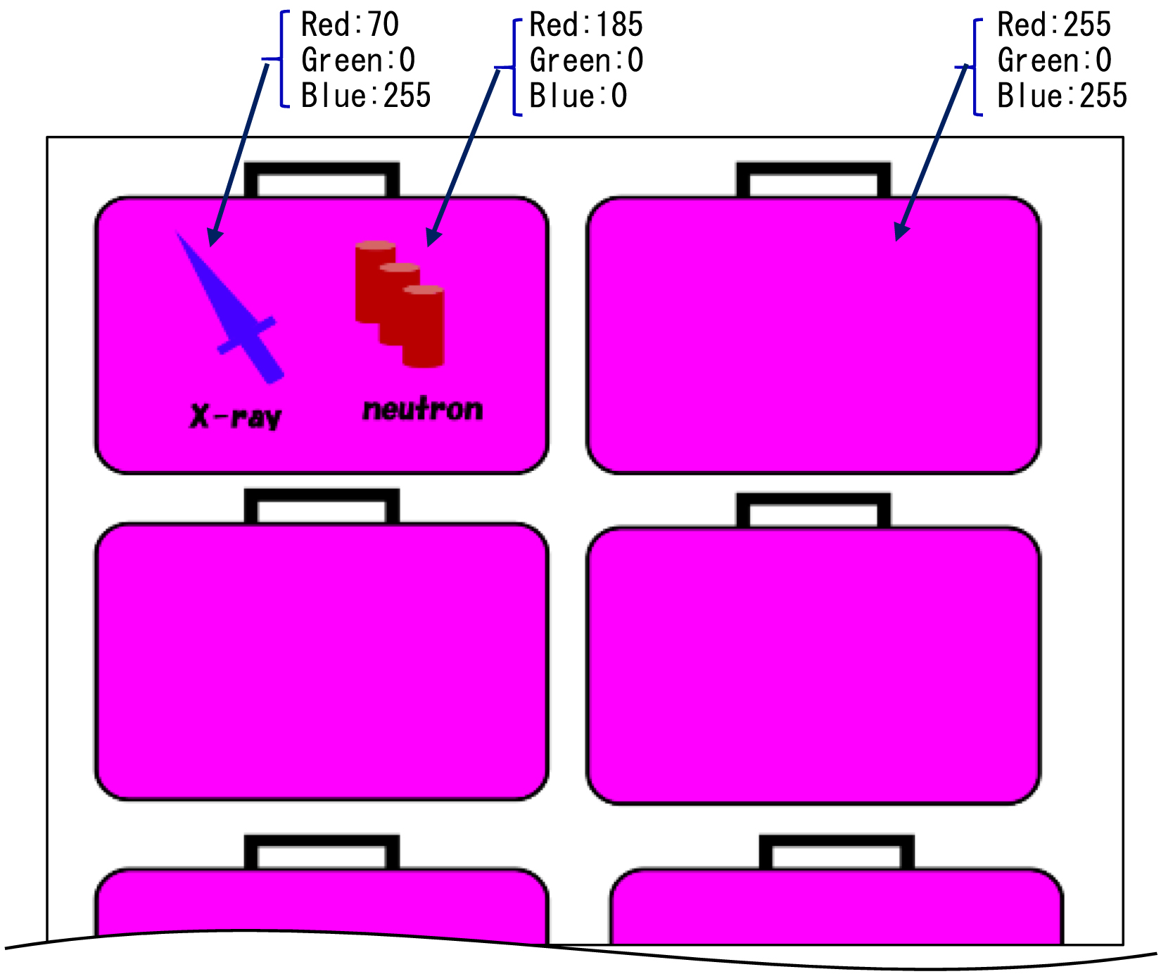 How to illustrate the principal of radiography using three ...