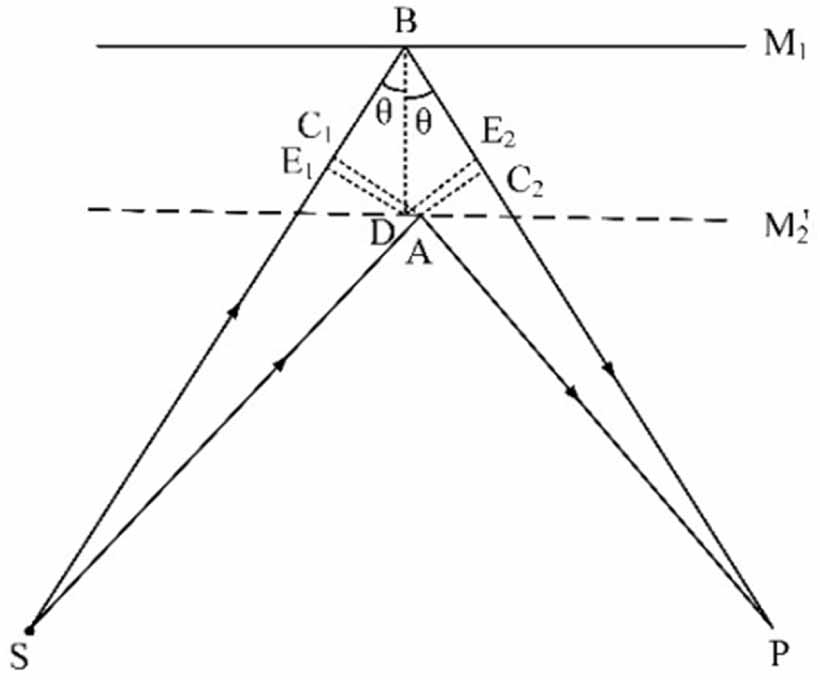 Measuring the central wavelength and bandwidth of an LED with the ...