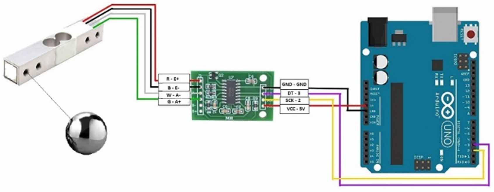 Two different experiments with the rope-attached sphere by using Arduino - IOPscience