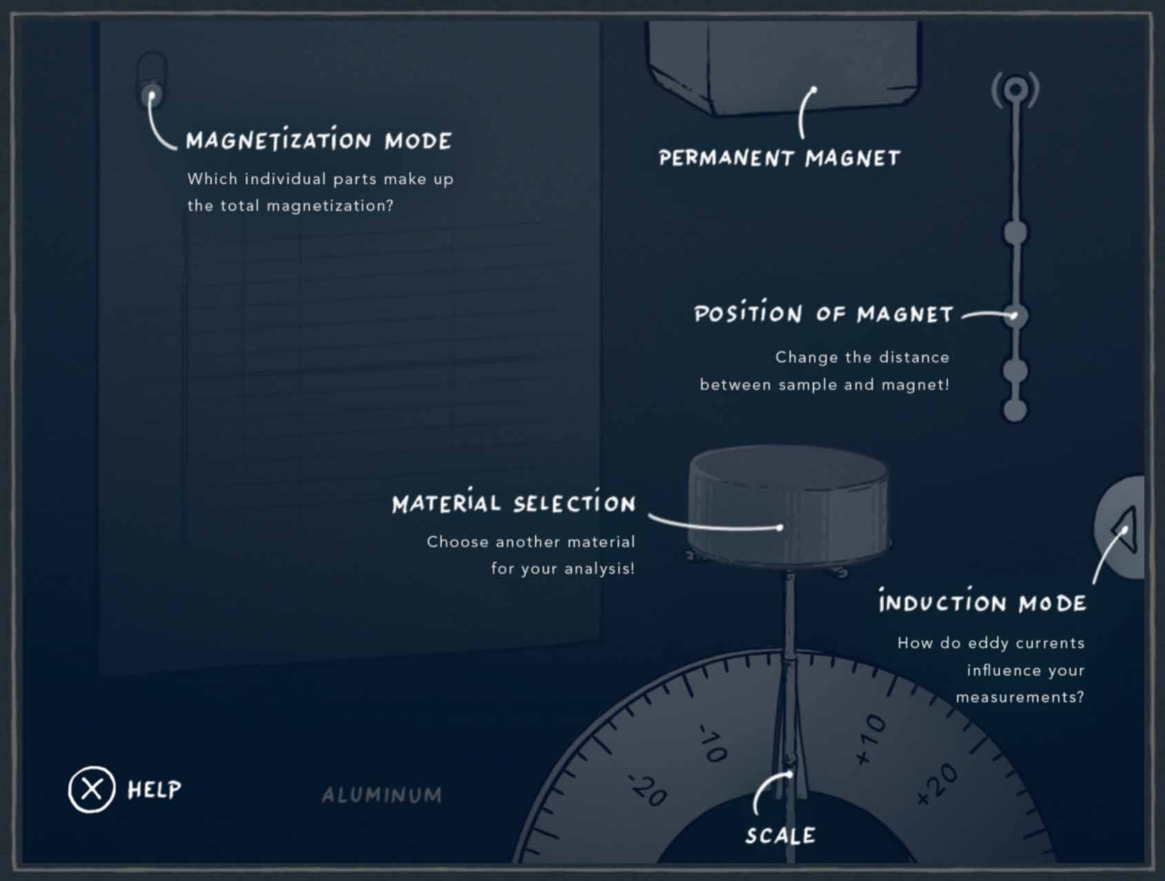 Everything can be magnetized: simulating diamagnetic and paramagnetic ...