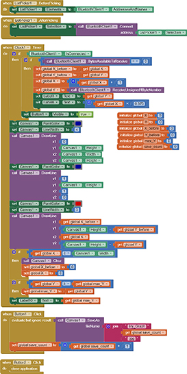 Teaching uniform linear motion using an Arduino sensor and a smartphone ...