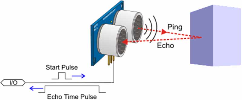 Teaching uniform linear motion using an Arduino sensor and a smartphone ...
