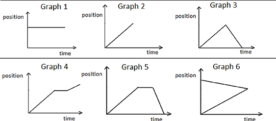 Teaching uniform linear motion using an Arduino sensor and a smartphone ...
