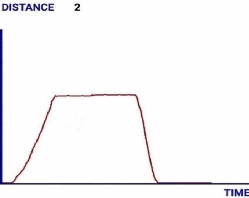 Teaching uniform linear motion using an Arduino sensor and a smartphone ...