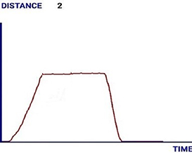 Teaching uniform linear motion using an Arduino sensor and a smartphone ...