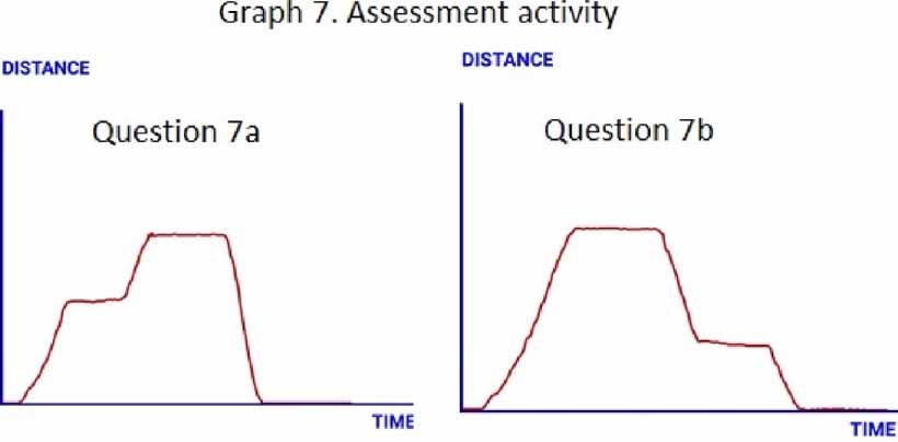 Teaching uniform linear motion using an Arduino sensor and a smartphone ...