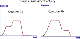 Teaching uniform linear motion using an Arduino sensor and a smartphone device - IOPscience