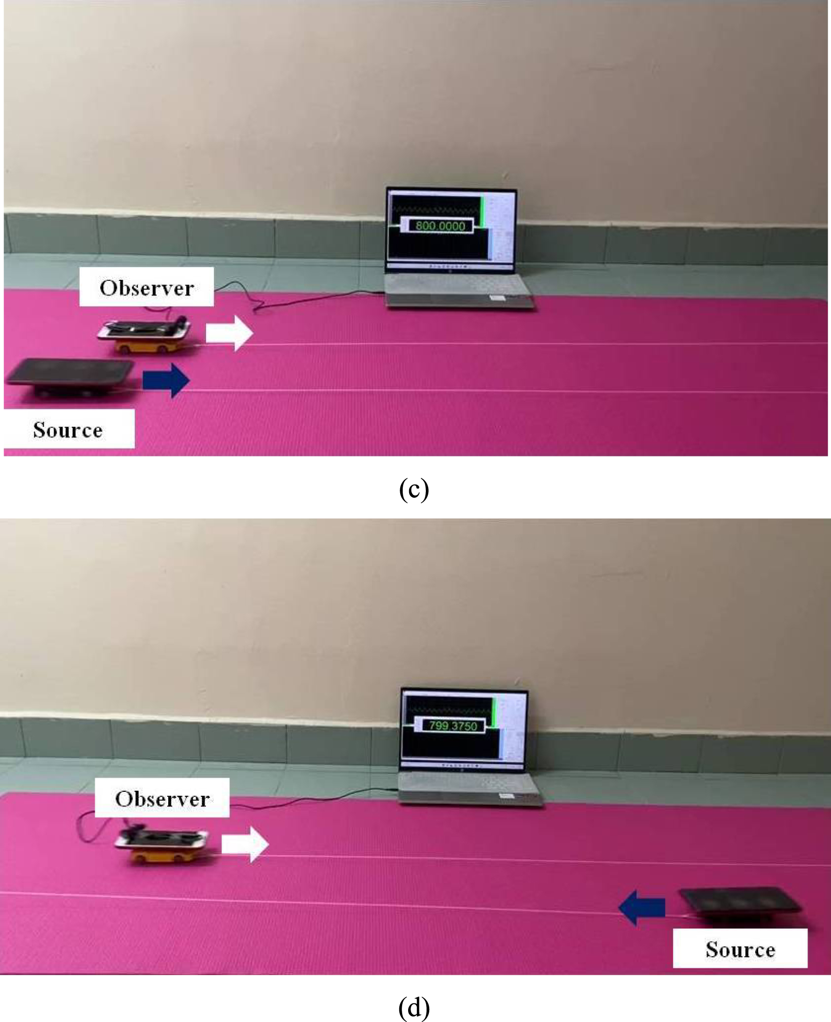 Acoustic Doppler effect experiment: integration of frequency sound ...