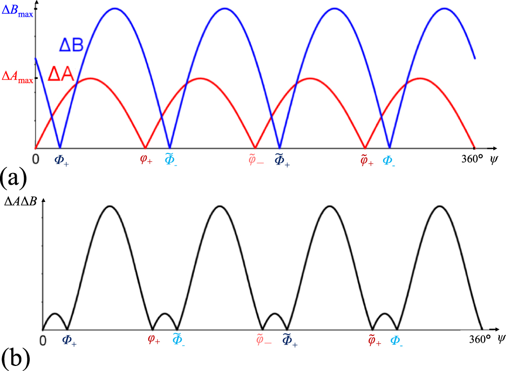 Quantum uncertainty: what to teach? - IOPscience