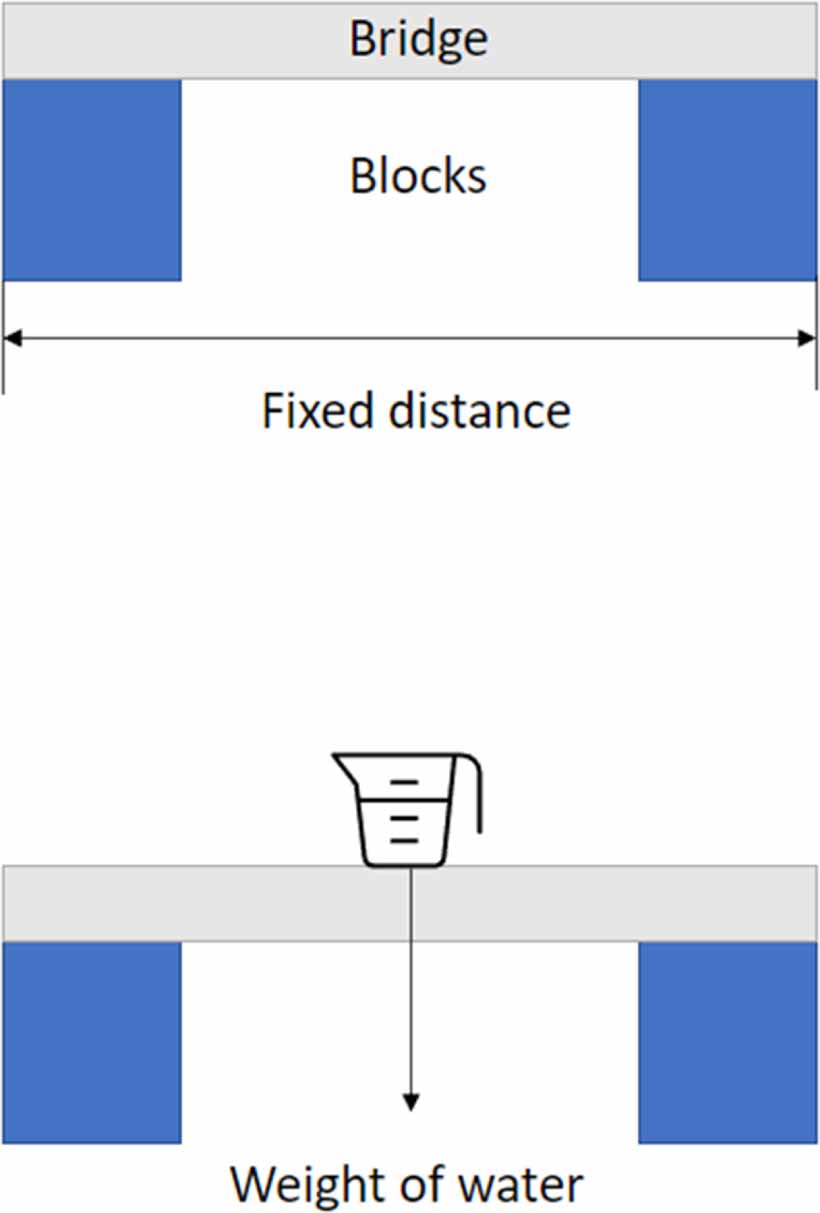 How do engineers do that?—An interactive introduction to the ...