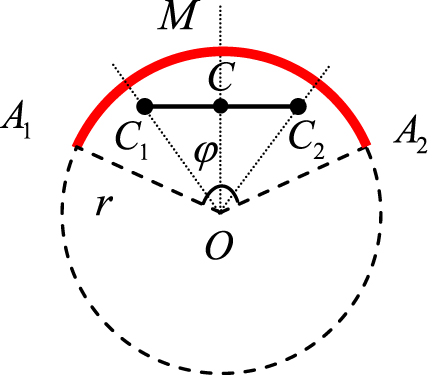 Determining the centres of mass of a circular arc and a circular sector ...