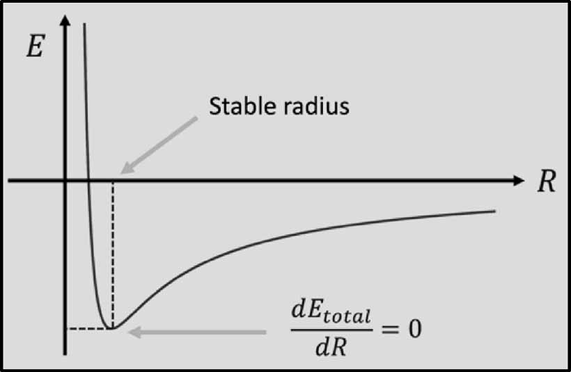 The Chandrasekhar limit: a simplified approach - IOPscience