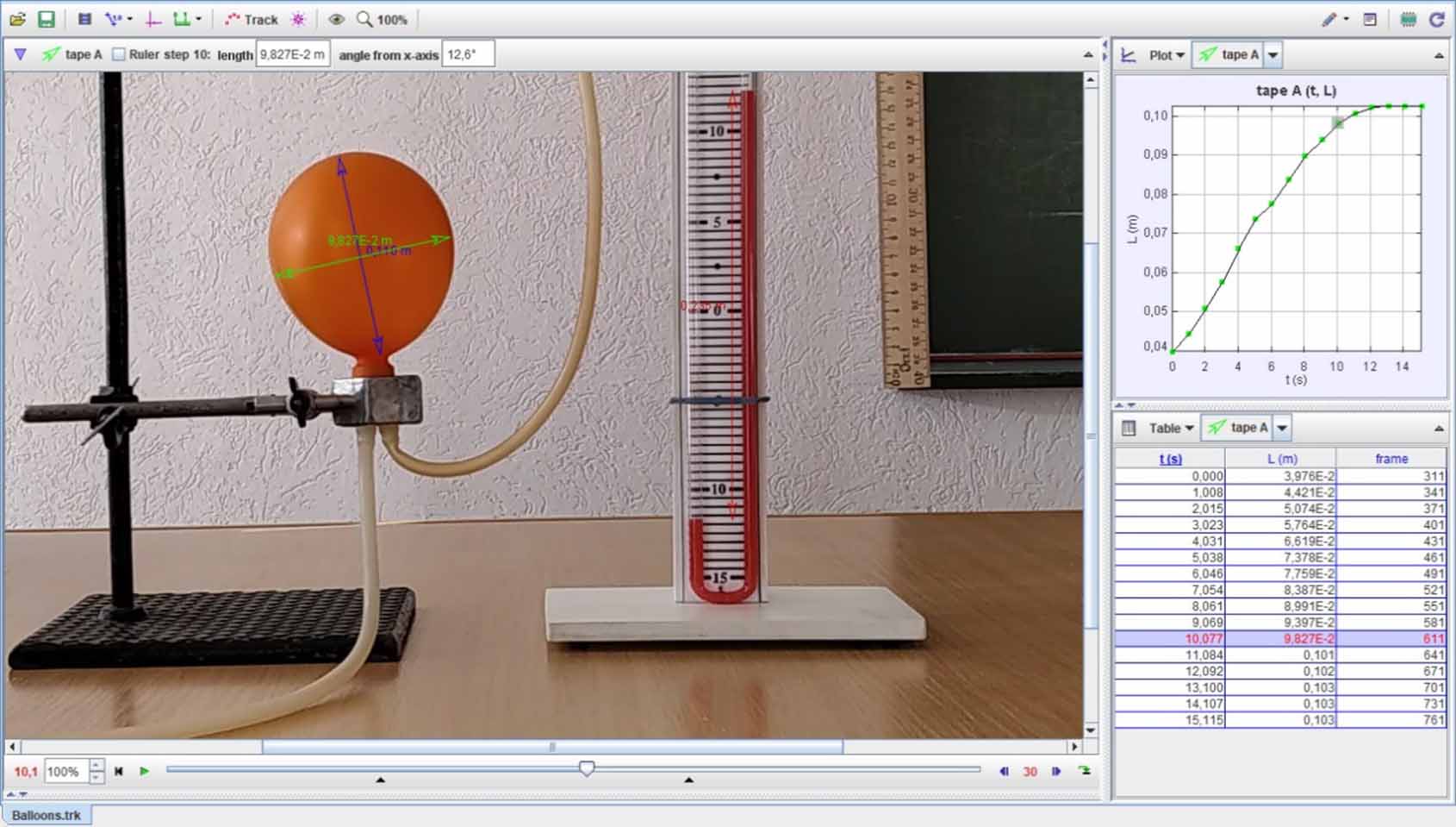 Using video analysis to study the behaviour of rubber balloons - IOPscience