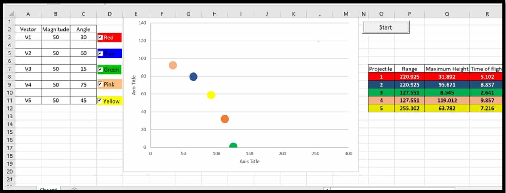 Teaching physics using Microsoft Excel-II - IOPscience