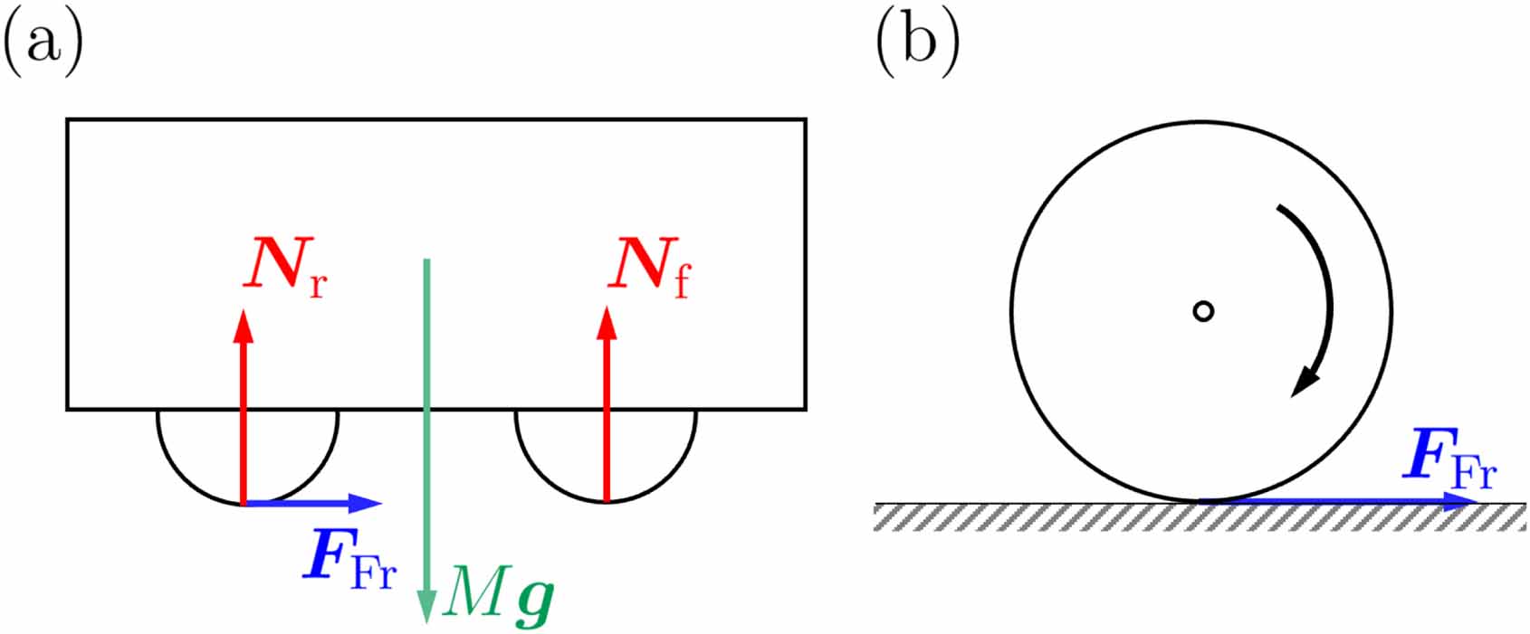 Accelerating a car from rest: friction, power and forces - IOPscience