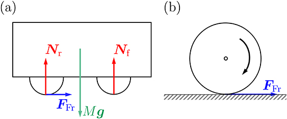 Accelerating a car from rest: friction, power and forces - IOPscience