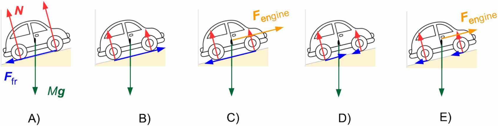 Accelerating a car from rest: friction, power and forces - IOPscience