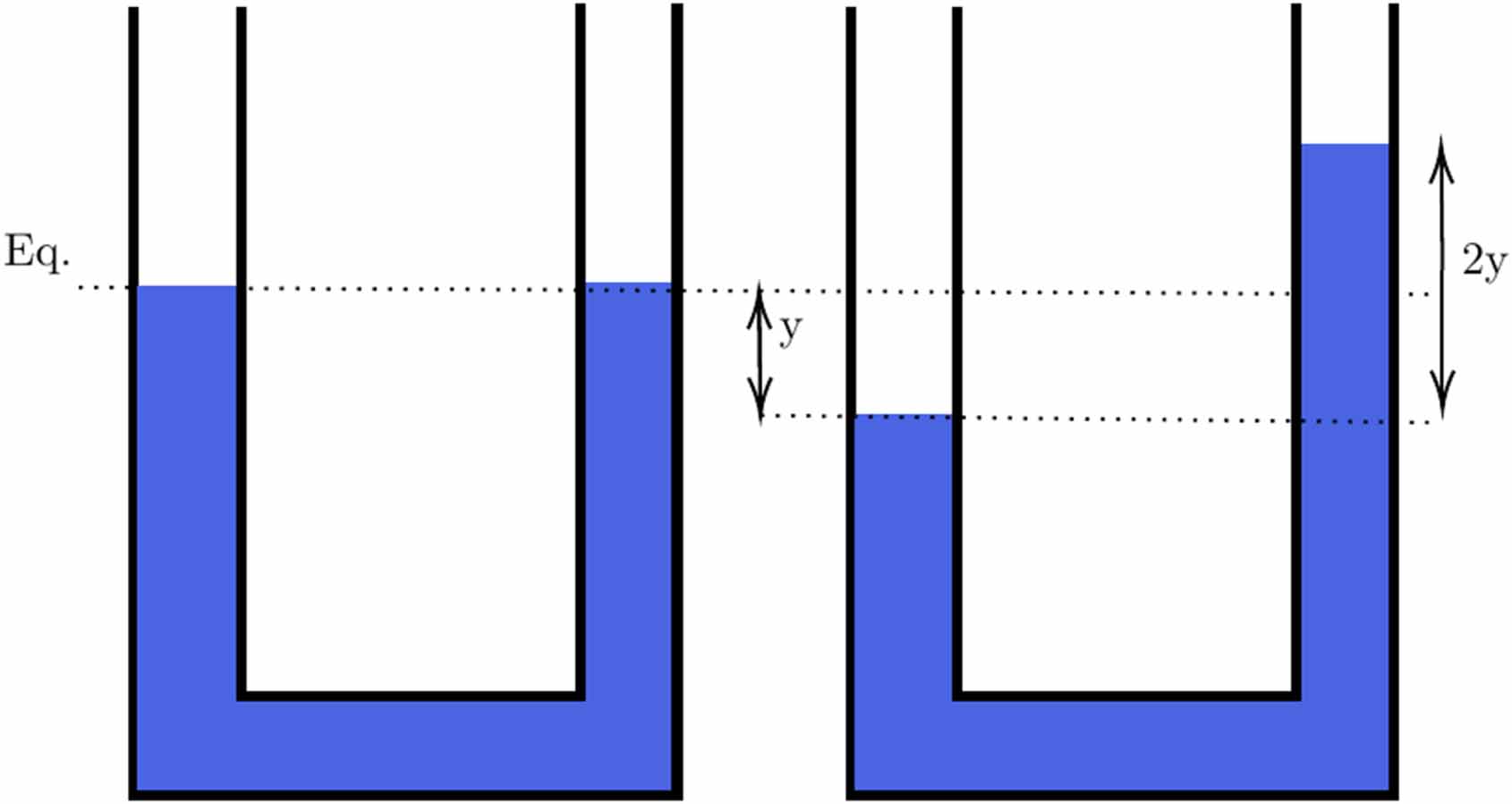 A comprehensive modelling and experimental approach for damped ...