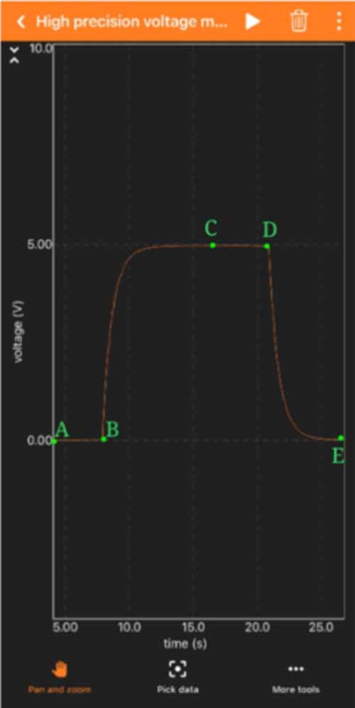 Two capacitors’ experiments using Phyphox app and ESP32 development ...