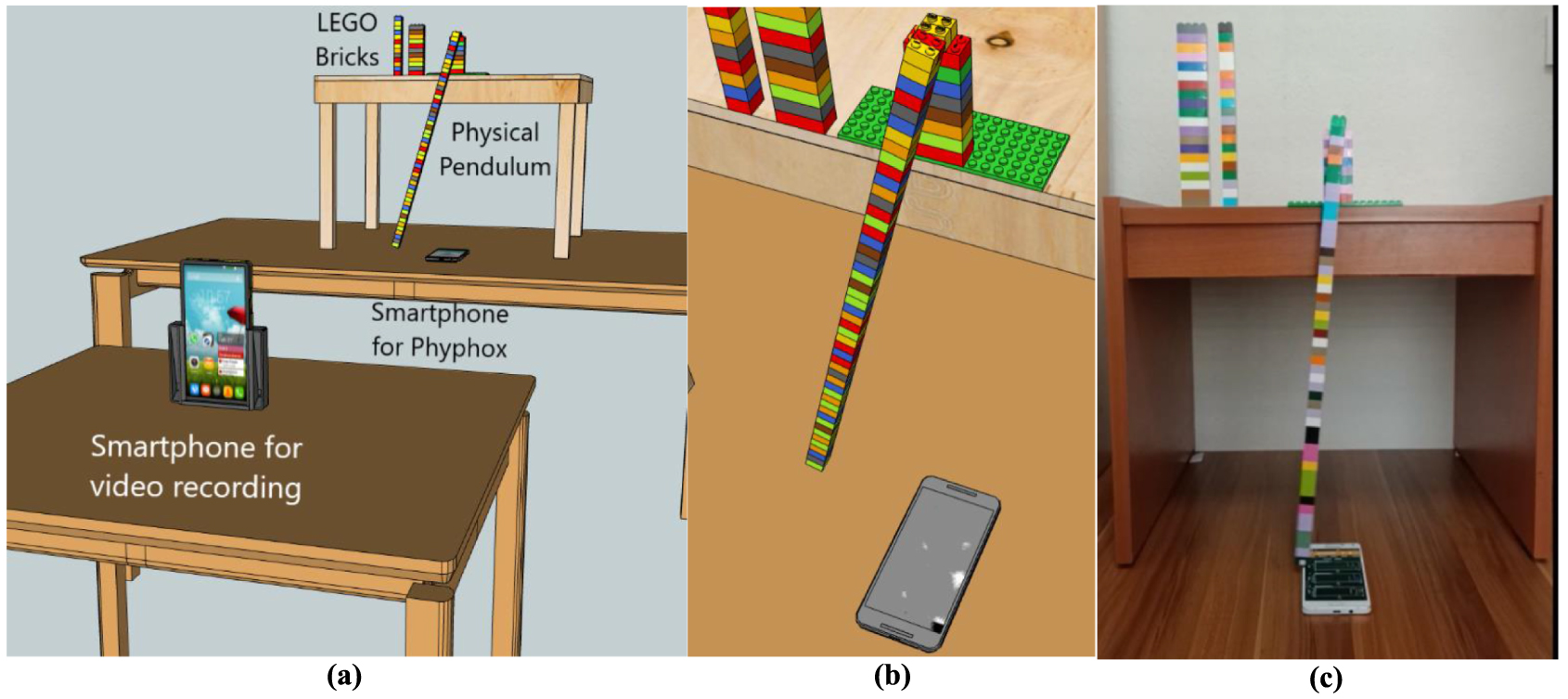 A physical pendulum experiment with Lego, Phyphox and Tracker - IOPscience