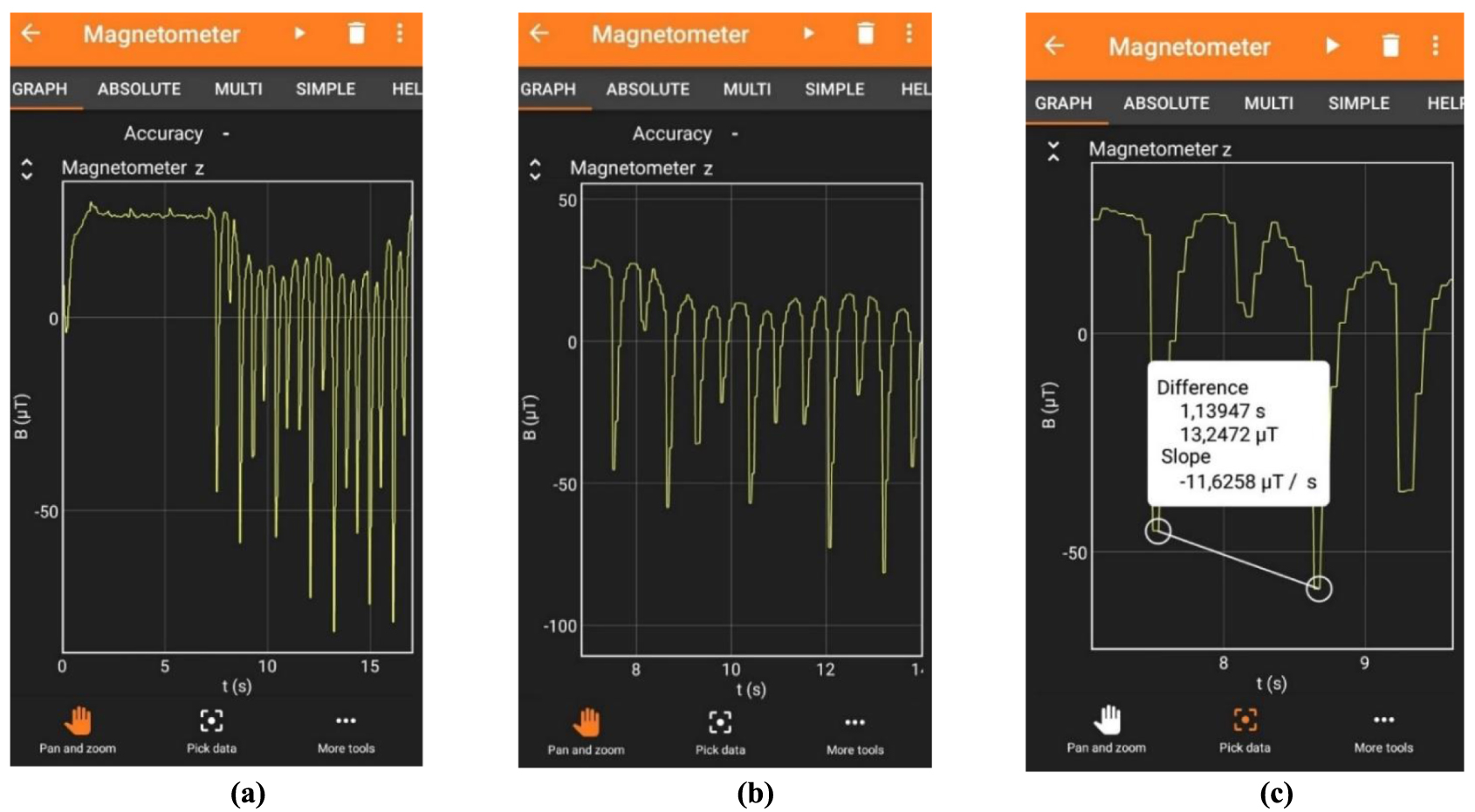 A physical pendulum experiment with Lego, Phyphox and Tracker - IOPscience