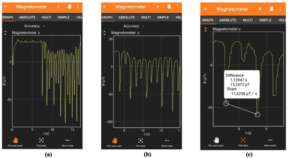 A physical pendulum experiment with Lego, Phyphox and Tracker - IOPscience
