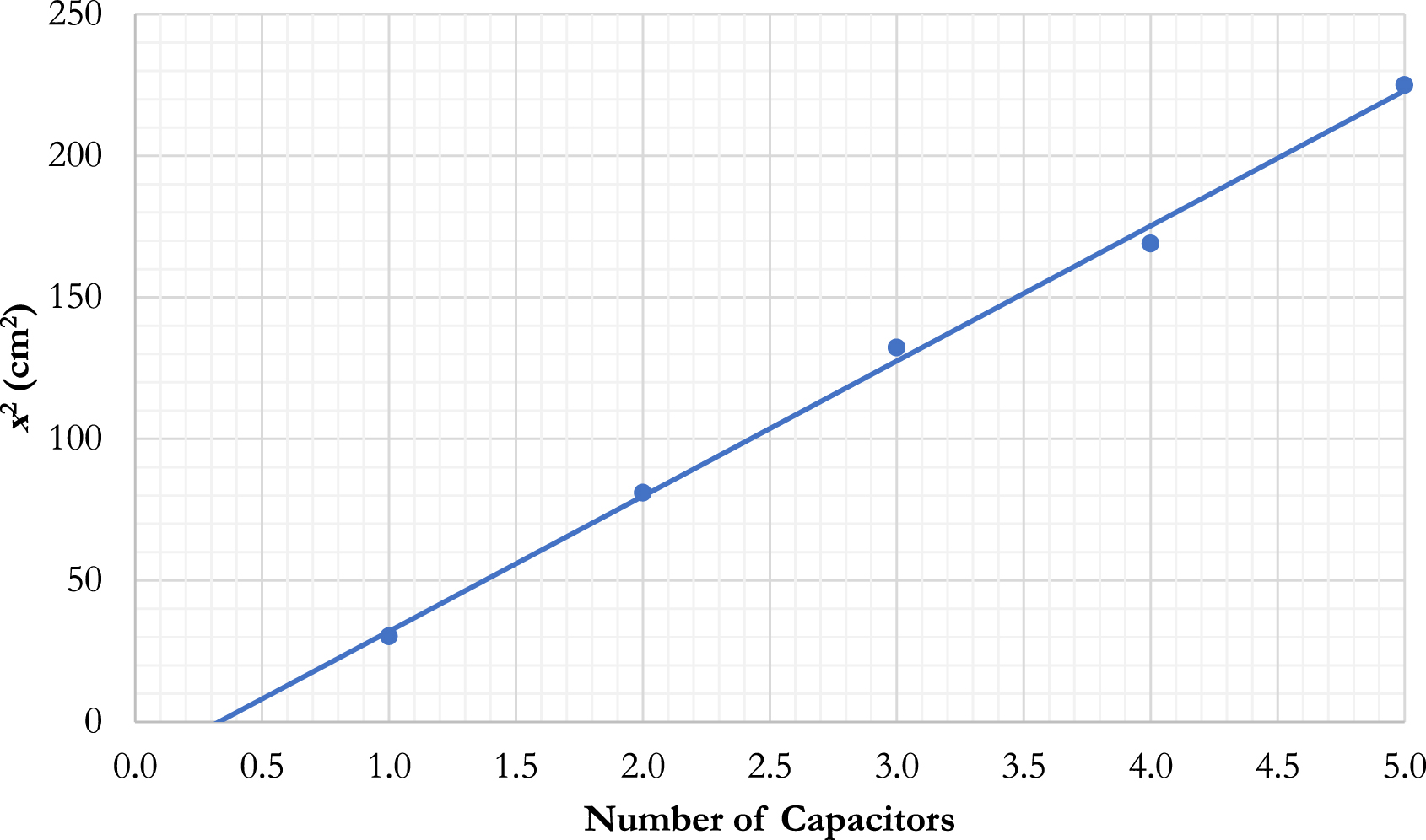 A simple practical to measure energy stored when stretching a spring ...