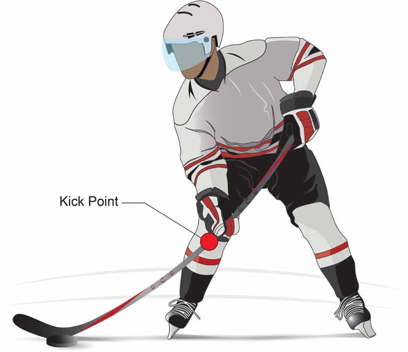 Mechanical properties of hockey sticks: practical introduction to ...